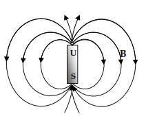 Medan Magnet Dan Gaya Magnetik - EDUKASIKINI.COM