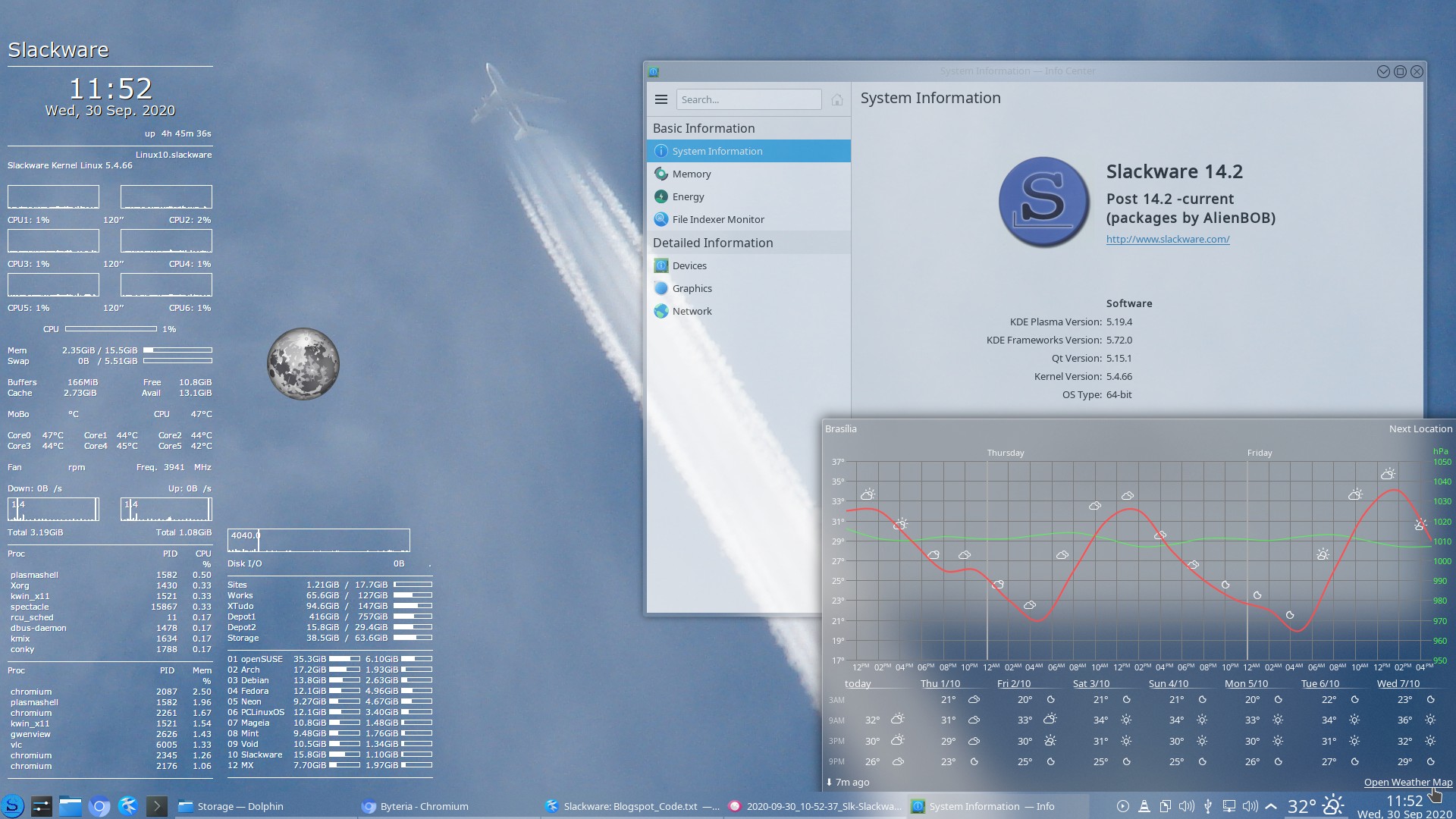 Byteria: Slackware by Alien - install, config