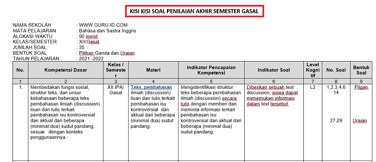 Kisi-Kisi UAS PAS Kelas 12 Semester 1 2021/2022 Semua Mapel - Modul Ajar Kurikulum Merdeka