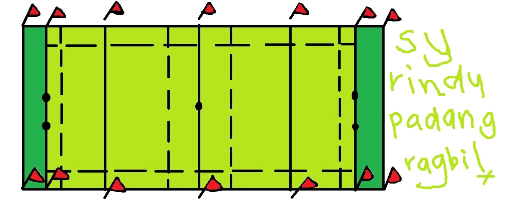 i love my old times..: Teringat Dolu Dolu..