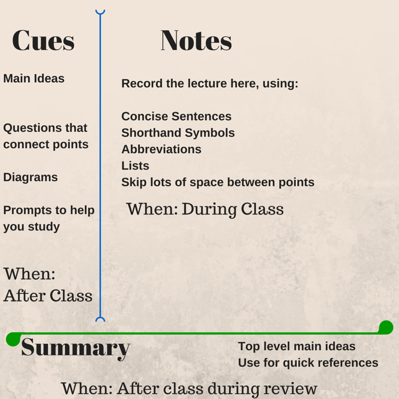 LATAM English Class: The Importance of Taking Notes
