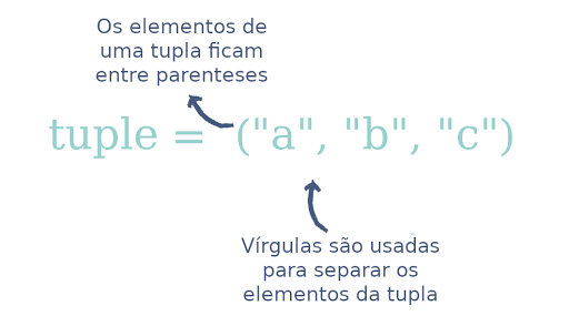 O Que São Tuplas Em Python ~ Acervo Lima