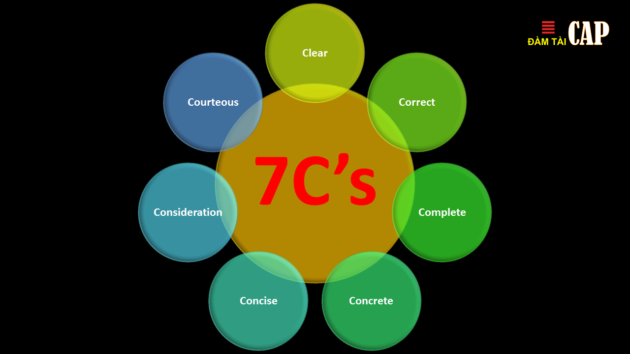 Giao tiếp thông tin dự án hiệu quả với nguyên tắc 7C ~ ĐÀM TÀI CAP