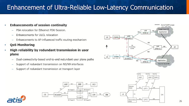 The 3G4G Blog: ATIS Webinar on '5G Standards Developments in 3GPP ...