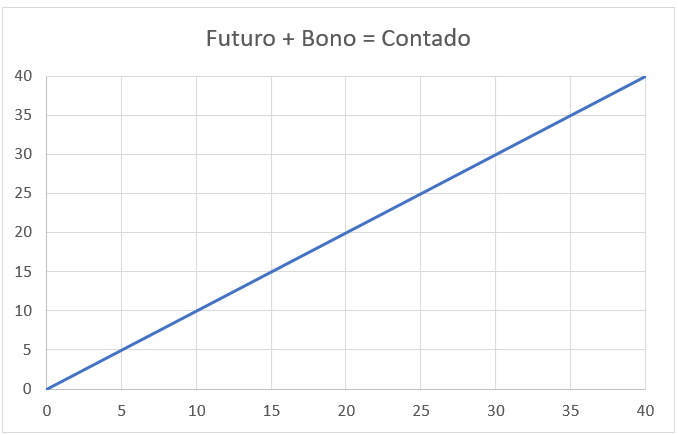 MasterFinanciero.es: Paridad Put-Call