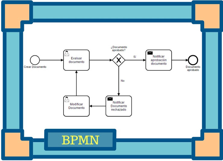 ¿Qué es BPMN y por qué es importante tanto para PyME's como para ...