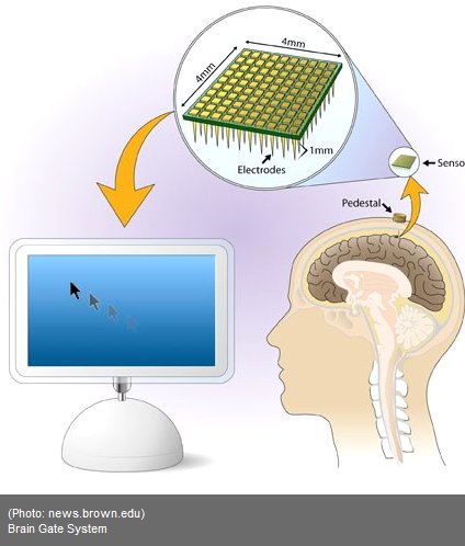 Suburban spaceman: Brain Computer Interfaces: Melding Man and Machine