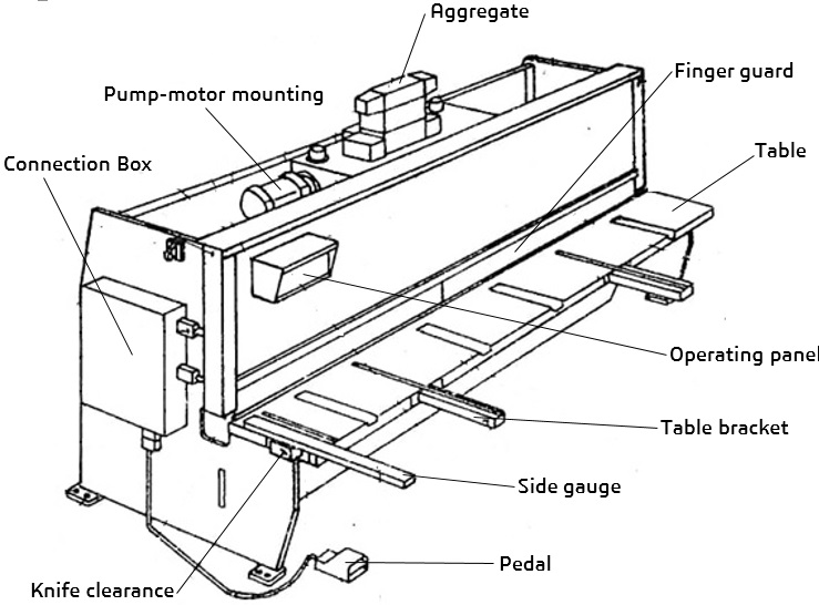 MESIN GUNTING HIDROLIK /SHEARING HYDRAULIC MACHINE - Guru Teknik Mesin