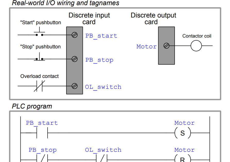 Example PLC Program