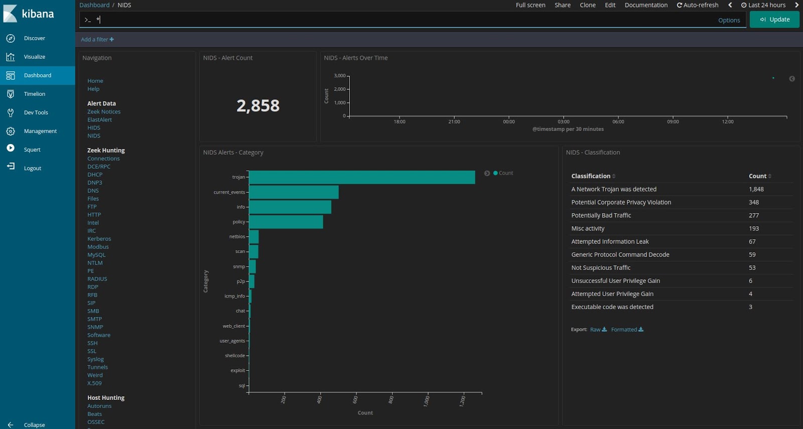 Security Onion: Security Onion 16.04.6.4 ISO image now available ...