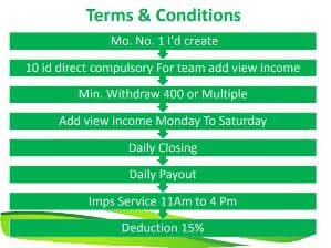 Click View Life Style Business Plan Review II Click View Life style Scam?