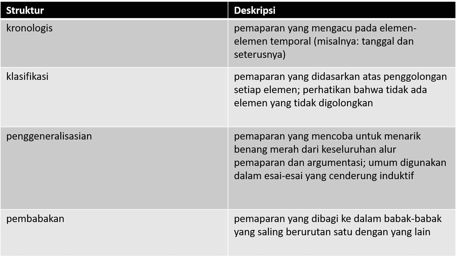 Contoh Esai Argumentatif