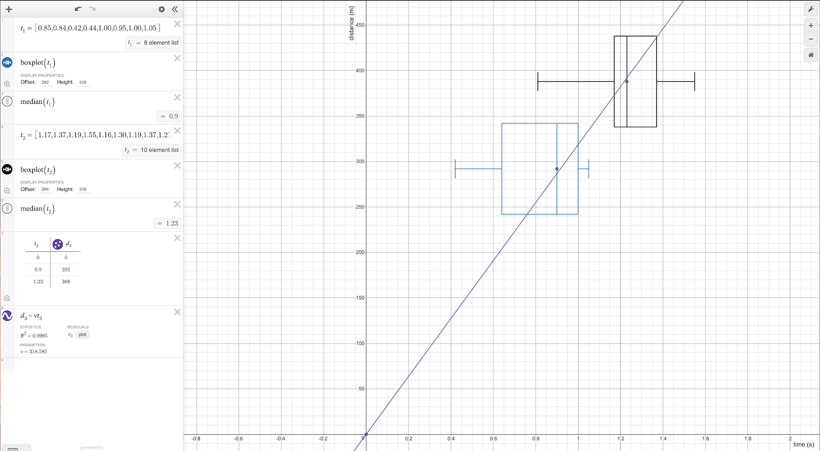 Wave forms, the speed of sound, data boxplots on xy scattergraphs using ...