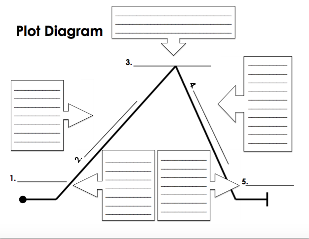 Plot Diagram - The Knit Wit Teacher