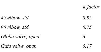 Hydraulic Calculation - Ensure your fluid is delivered to the destination