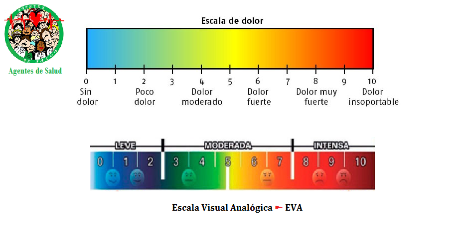 Agentes de Salud: Escala Visual Analógica del Dolor
