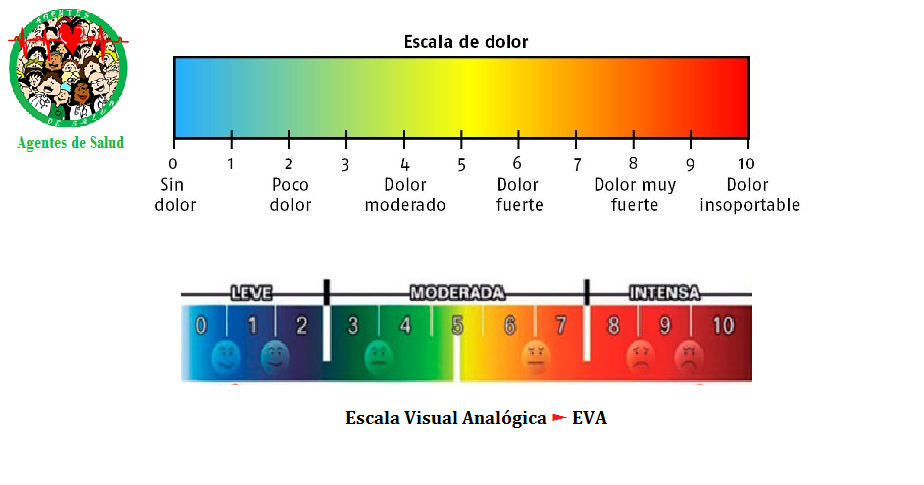 Agentes de Salud: Escala Visual Analógica del Dolor