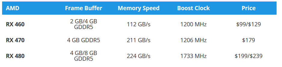 NVIDIA GRAPHICS cards naming format.