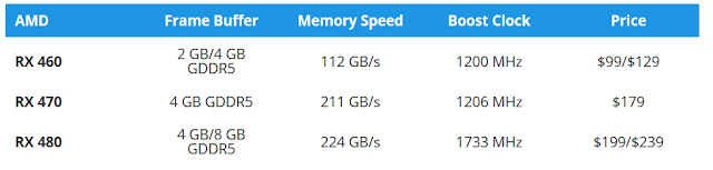 NVIDIA GRAPHICS cards naming format.