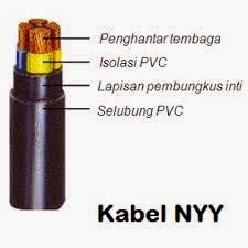 Macam-Macam Kabel Instalasi Beserta Pengertianya | Hal-Hal Menarik