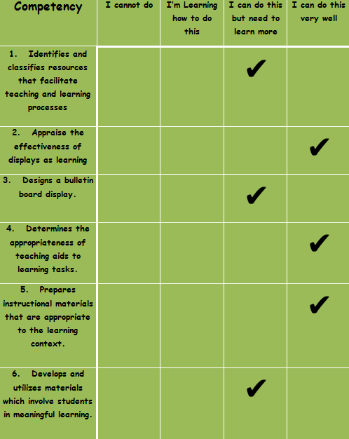 Education Technology: SELF-RATING COMPETENCY CHECKLIST FOR FS 3