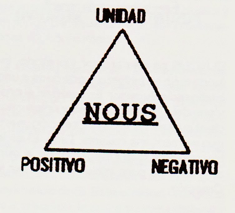 CONOCER ES SABER: EL NOUS