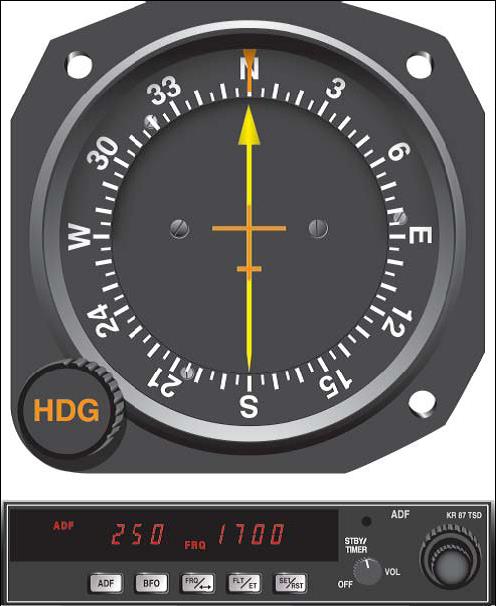 EL VUELO POR INSTRUMENTOS: Radio Faro No Direcconal (NDB)