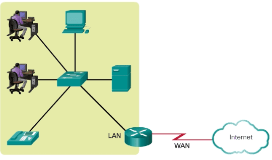 CCNA Complete Course: How to Design a Small Office Network