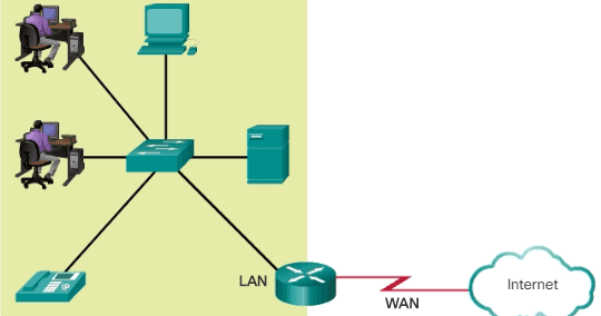CCNA Complete Course: How to Design a Small Office Network