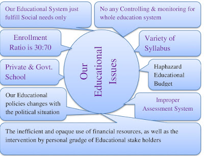 What are the biggest issues in education today in Pakistan? Is it a ...