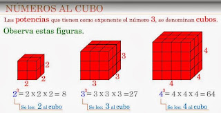 MATEMÁTICAS 6º: POTENCIA Y RAÍZ