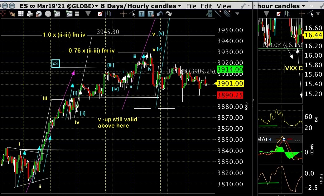 VectorSpike: Short-Term Projections & 3-Month ES Futures Chart