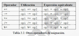 OPERADORES DE JAVA | Programacion
