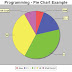Insert Pie Chart PDF iText Example JFreeChart Java Tutorial | ThinkTibits!