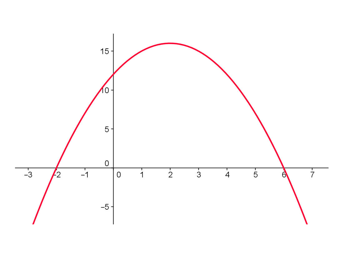 MEDIAN Don Steward mathematics teaching: quadratic maximum value