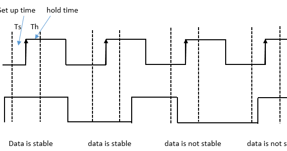 CTS (PART-II) (crosstalk and useful skew) - VLSI- Physical Design For ...