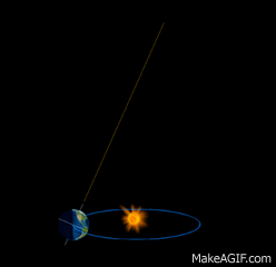 Planeta(rio) Tierra: La Precesión