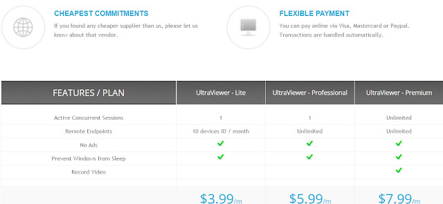 Ultraviewer file transfer - startcontrol