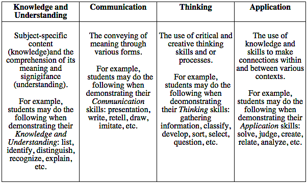 Miss Kerr's Classroom
