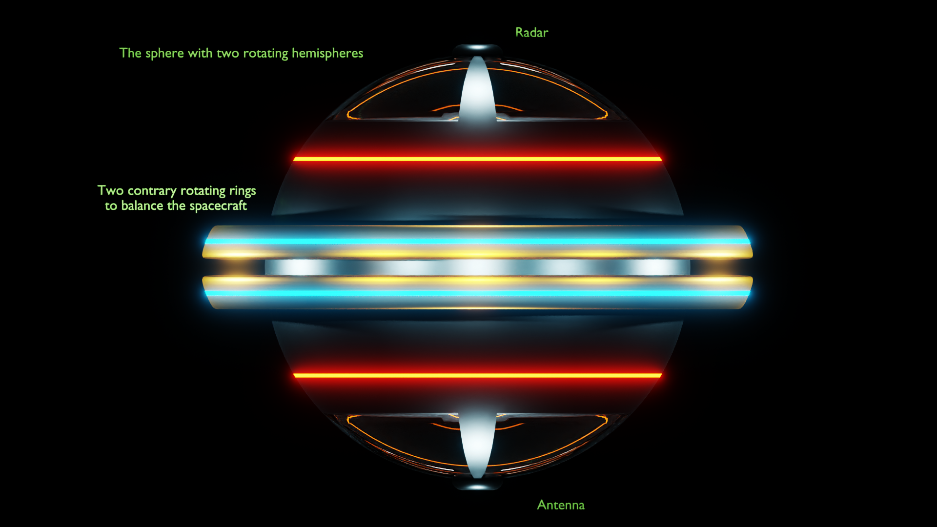 Inertial propulsion continuation.