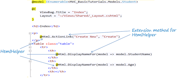 What Are The Html Helpers In Aspnet Mvc ~ Softcodelearner
