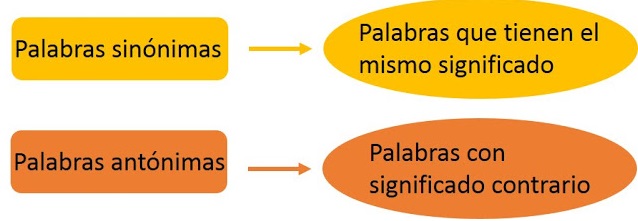 EL AULA DE 6º: TALLER DE VOCABULARIO.