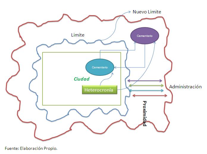 Heterotopia, Topofobia, Topofilia, Toponegligencia = CEMENTERIOS: mayo 2011