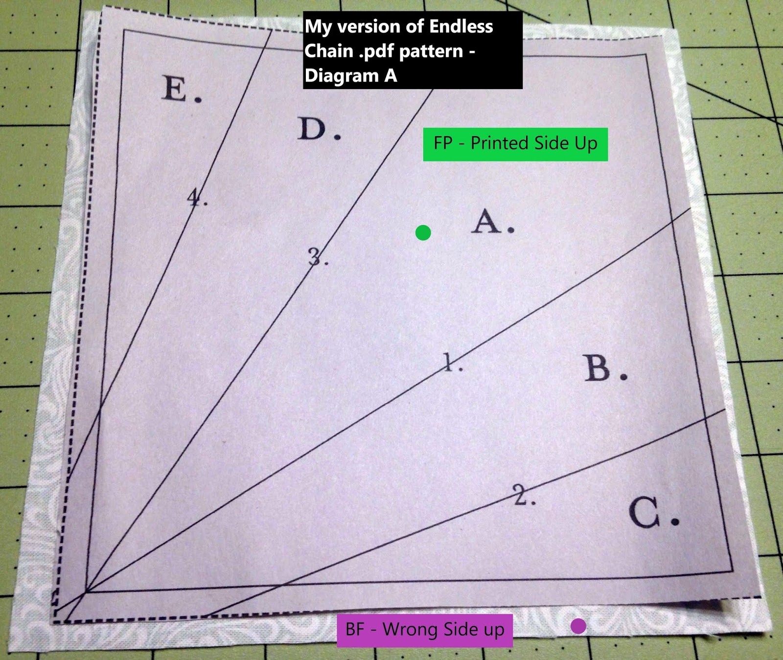 Tutorial: Paper Piecing Endless Chain Quilt Block