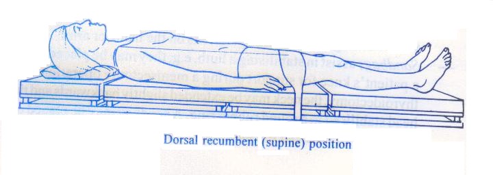 OTMANAGE: TABLE POSITIONS