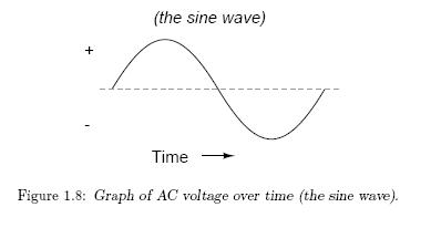 A "MEDIA TO GET" ALL DATAS IN ELECTRICAL SCIENCE...!!: DEFINITIONS ...