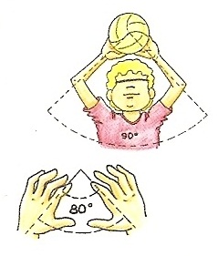 Fundamentos del Voleibol: Bompeo o voleo de balones bajos
