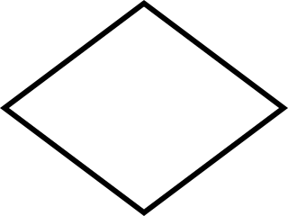 FLOWCHART - CREATE-SCRIPT - ANGGA BLC TELKOM