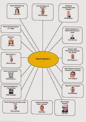 Noti-Mourik-Abril 2014