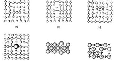 Imperfecciones o Defectos en Estructuras Cristalinas